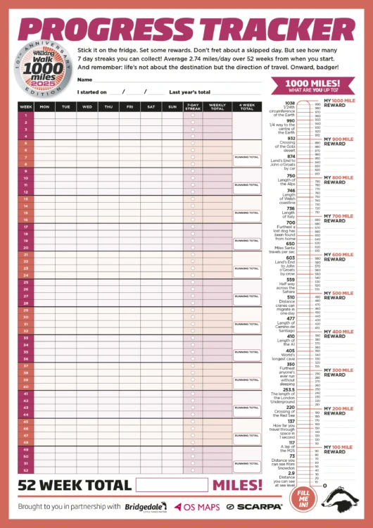 Walking Mileage Chart