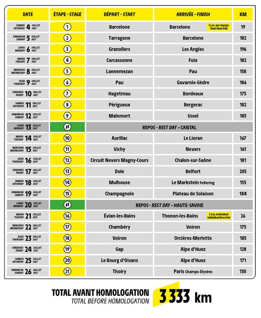 Official Tour de France 2026 Magazine Race Guide - Mags Direct